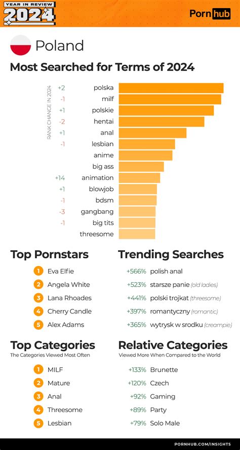 2024 Year In Review Pornhub Insights