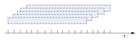Sliding Window Processing Method Download Scientific Diagram