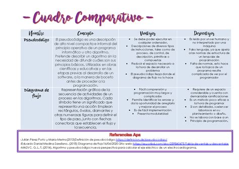 Diagramas De Flujo Y Pseudocdigo Parte 2 Flujo De