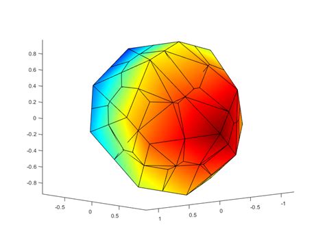 Matlab Voronoi Mesh For A 3d Polygon Stack Overflow