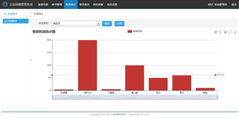 基于ssm的公益捐赠管理系统源码数据库 Csdn博客