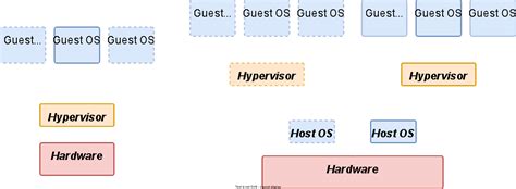 Virtualization On Linux Using The Kvm Qemu Libvirt Stack Bitgrounds Tech