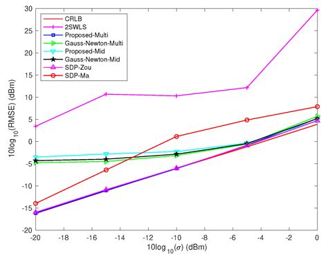 Fixed Point Iteration Based Algorithm For Asynchronous Toa Based Source Localization