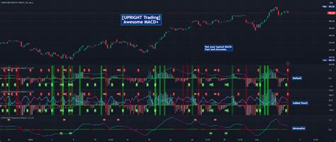 UPRIGHT Trading Awesome MACD Cc Indicator By UPRIGHTTrading TradingView