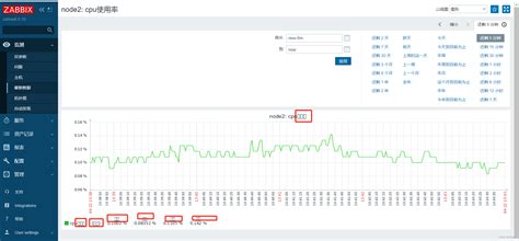 解决zabbix中文乱码问题 Simkai Ttf Csdn博客