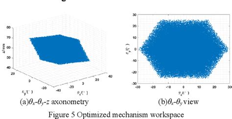 Figure 5 From Design Of 3 Dof Robot End Effector For Flexible Machining Semantic Scholar