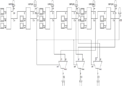 Figure 1 From Design Of Square Root Carry Select Adder Using Carry Save Operation Semantic Scholar