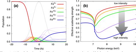 Figure 1 From Multiwavelength Anomalous Diffraction At High X Ray Intensity Semantic Scholar