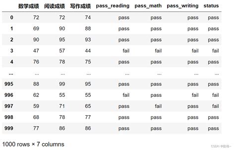 Python 数据可视化实战第六章广大数据可视化项目实战代码sns绘制计数图data为datax轴为 父母教育程度 Csdn博客