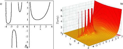 Figure 1 From The Euler Legacy To Modern Physics Semantic Scholar