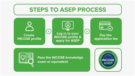 Applying For Asep Incose