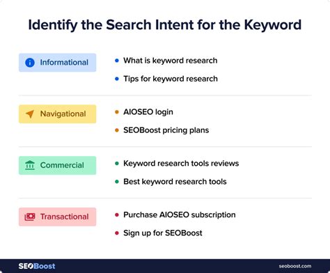 Word Count For Seo Does It Matter Complete Guide