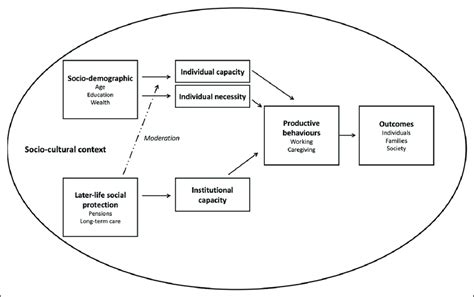Conceptual Framework Download Scientific Diagram Conceptual Framework Download Scientific Diagram