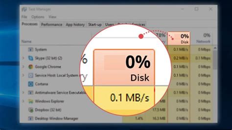Task Manager At 0 Problems And Definitive Solutions