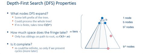 Understanding Space Complexity For Algorithms Rleetcode