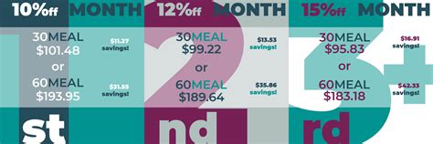 Keto Chow Blog Introducing The Chow Club Monthly Meal Box