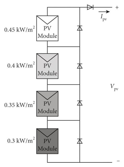 Four Pv Modules In Series A Partial Shading Pattern 1 B Partial