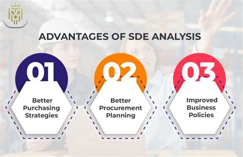 Sde Analysis In Inventory Management Jones Elite Logistics