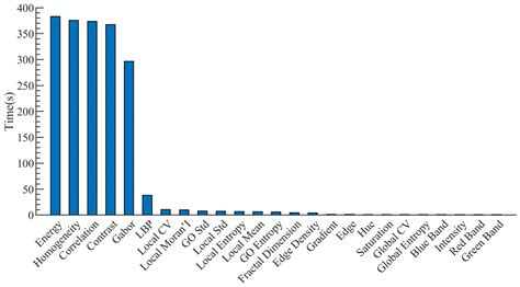 Screening Image Features Of Collapsed Buildings For Operational And