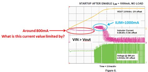Tps61251 About Behavior Of Inductor Current At Startup Power Management Forum Power