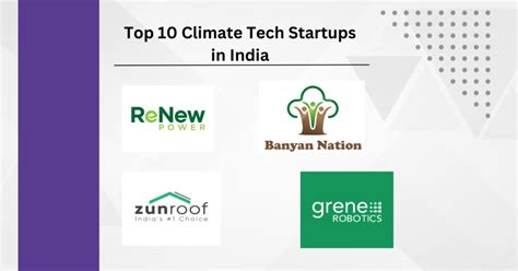 Top 10 Climate Tech Startups In India