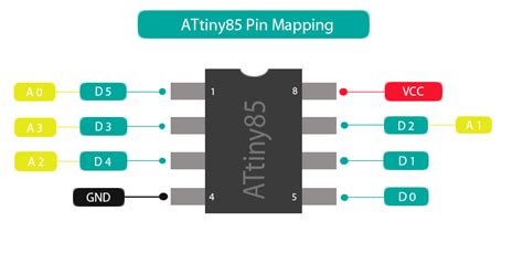 Attiny85 Atmel Arduino Bootloader