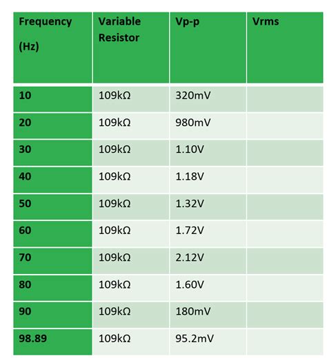 Solved Determine V Rms Using The Suitable Formula And Given Chegg Com