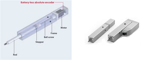 Iai Rcp6 Linear Actuators Fast Robust With Flexible Control Atb Automation