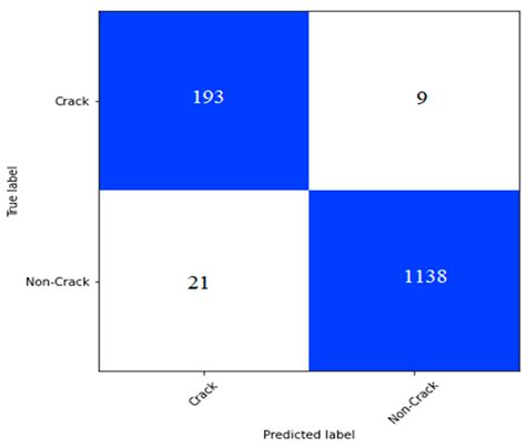 Bridging Convolutional Neural Networks And Transformers For Efficient Crack Detection In