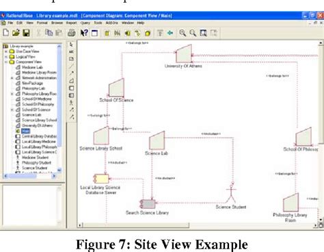 Figure 7 From Using Uml To Model Distributed System Architectures