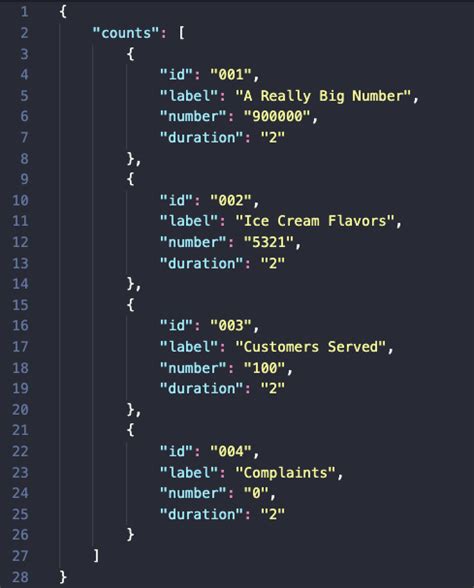 Building An Animated Counter With React And Css