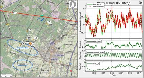 A Monitoring Wells With Valid Models With Explanatory Series P