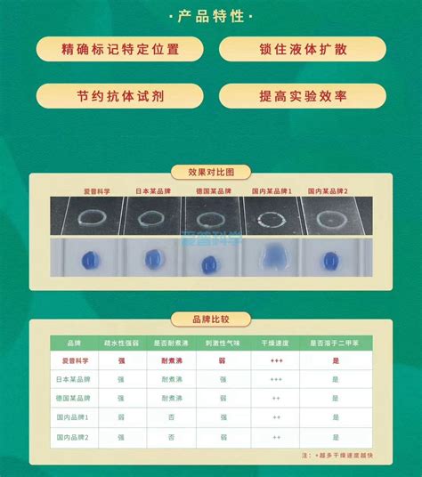 免疫组化笔 Immunity Staining Guard Pen Pap Pen 爱普科学商城