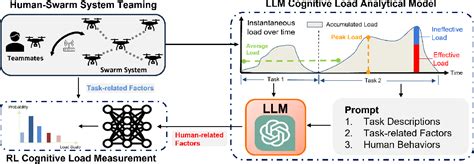 Figure 2 From Large Language Model Driven Interactive Learning For Real Time Cognitive Load