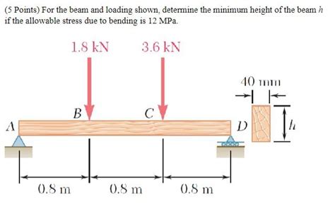 Solved Points For The Beam And Loading Shown Determine Chegg