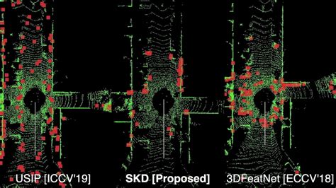 [presentation] skd keypoint detection for point clouds using saliency estimation youtube