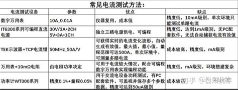 【硬件篇之功耗测试】 知乎