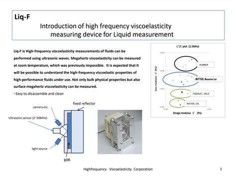 High Frequency Viscoelasticity Measurement Device For Liquid Measurement Liq F Highfrequency