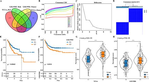Figure 1 From Classification Of Molecular Subtypes For Colorectal Cancer And Development Of A