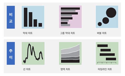 시각화 만들기 이것만 알면 누구나 할 수 있다 뉴스젤리 데이터 시각화 전문 기업