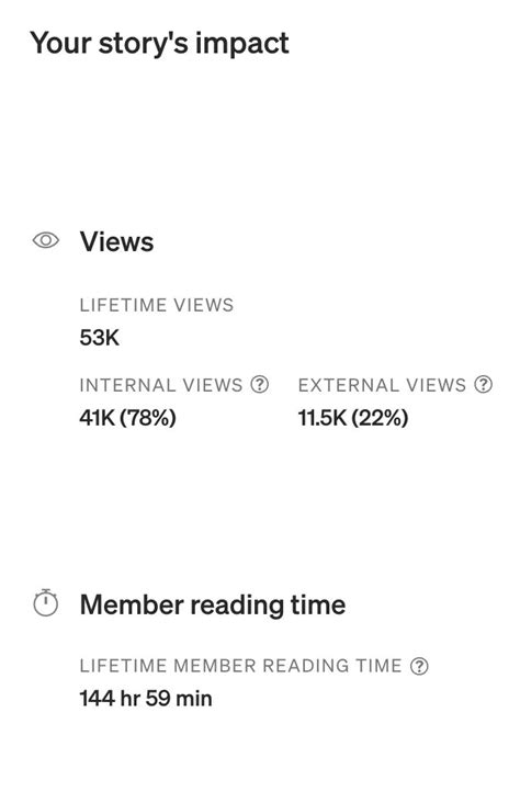 Yash Gupta On Linkedin Datascience Datasciencemasters Dssimplified Dataanalytics