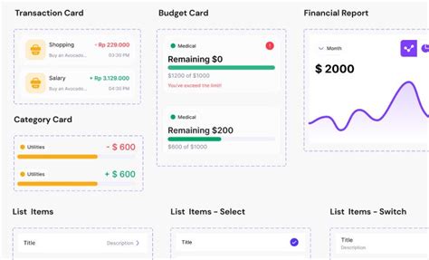Free Expense Tracker Ui Kit Figma Titanui