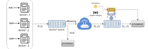 sclab