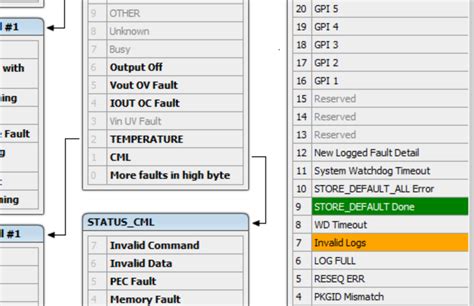 UCD90120A Fault In Log Power Management Forum Power Management TI E2E Support Forums