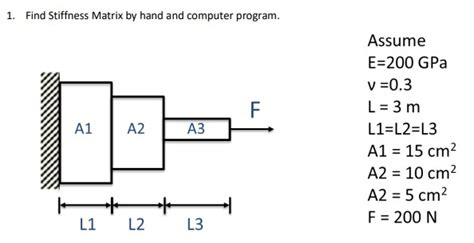 Solved 1 Find Stiffness Matrix By Hand And Computer