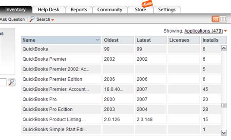 Problems With Multiple Quickbooks Versions Hardware Spiceworks