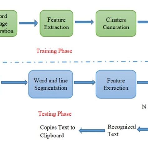 1 Architecture Of The Model Download Scientific Diagram
