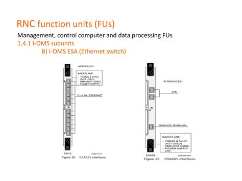 Introduction To Nokia Rnc Pptx Computer Networking Computing