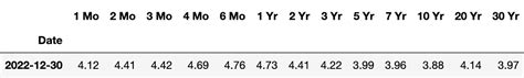 Understanding Normal Inverted And Humped Yield Curves