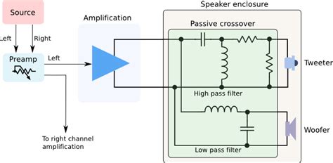 Passive Subwoofer Crossover Circuit Diagram Wiring Digital And Schematic